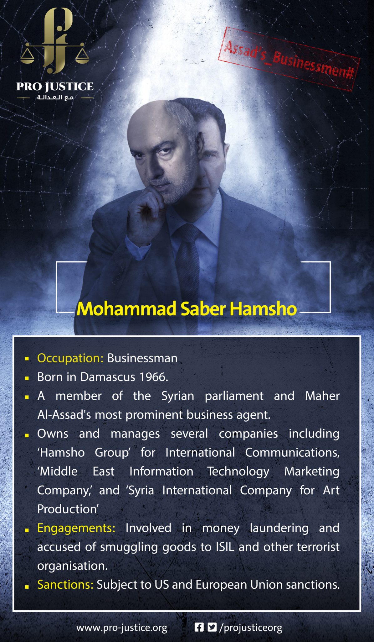 Mohammad Saber Hamsho - Assad’s Businessmen